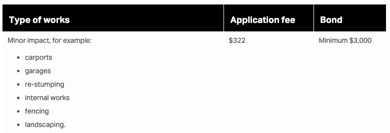 Asset Protection Permits: will I need one when landscaping?